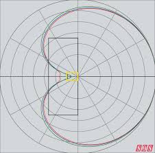 Cortex Training – Cardioid sub-woofers